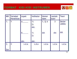 Penyusunan dan pengujian instrument penelitian | PPTX