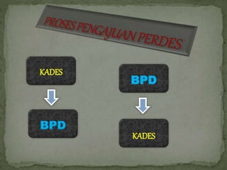 Penyusunan_Perdes.pptx