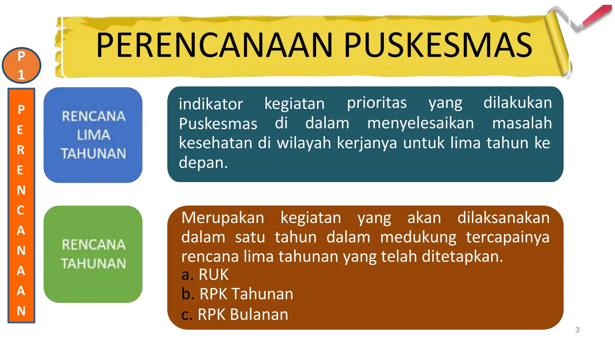 PENYUSUNAN PERENCANAAN PELAKSANAAN PUSKESMAS.pptx