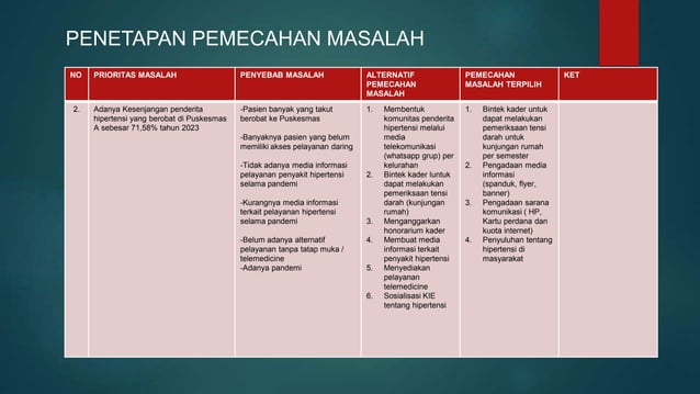 PENYUSUNAN PERENCANAAN PELAKSANAAN PUSKESMAS.pptx