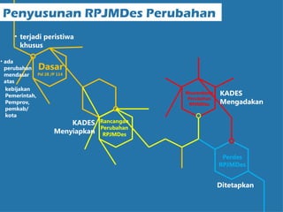 penyusunan perencanaan pembangunan desa bws-1.pptx
