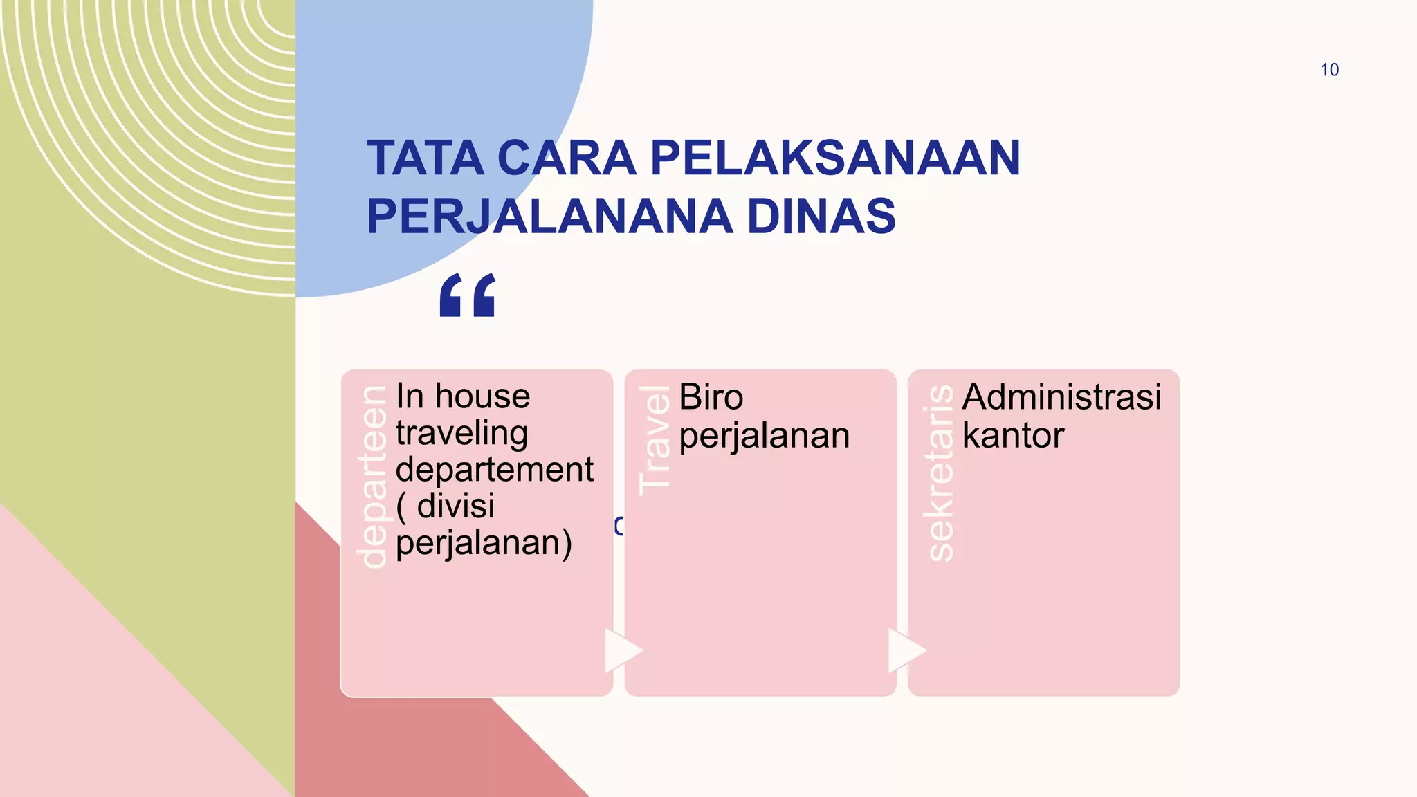 Penyusunan perjalanan dinas (Itinerary).pptx