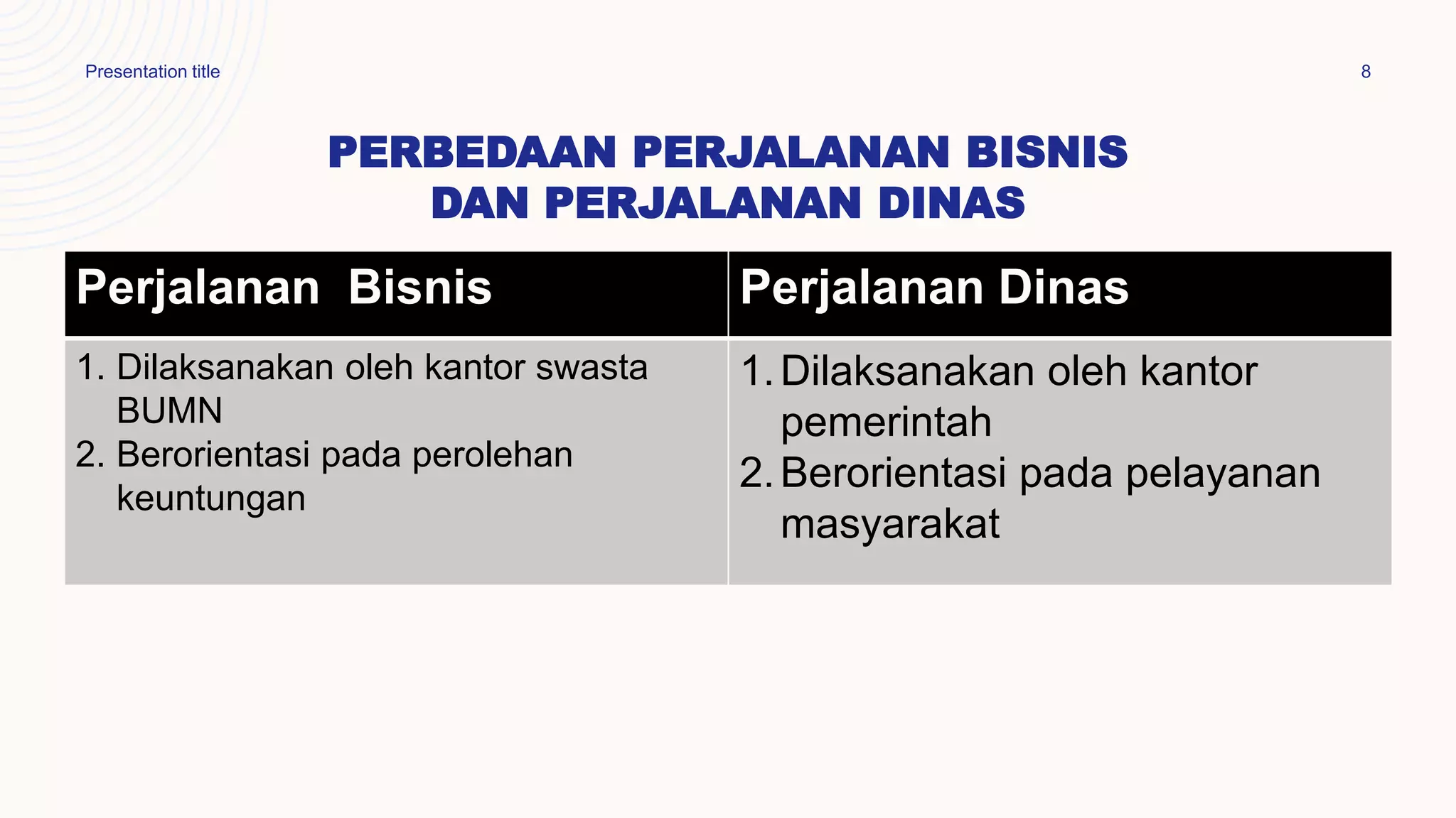Penyusunan perjalanan dinas (Itinerary).pptx