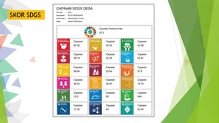 PENYUSUNAN PETA JALAN SDGs DESA-powerpoint.pptx