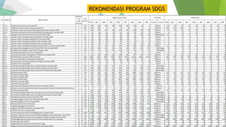 PENYUSUNAN PETA JALAN SDGs DESA-powerpoint.pptx