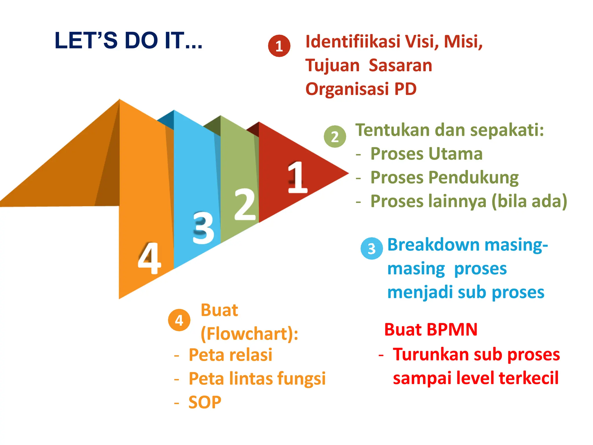 Penyusunan peta proses bisnis PemprovGto-Feb2021.pdf