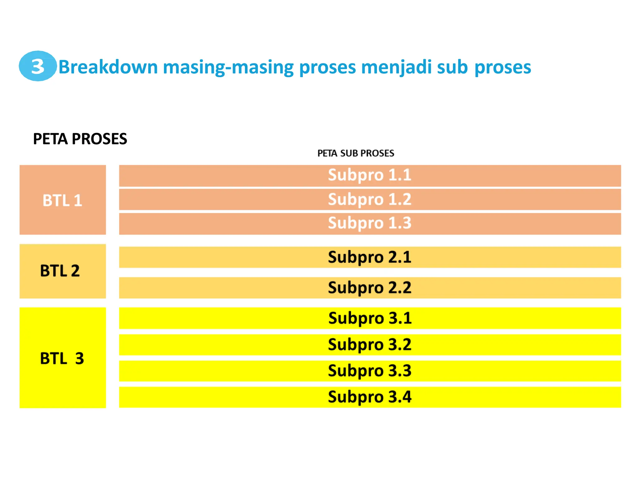 Penyusunan peta proses bisnis PemprovGto-Feb2021.pdf