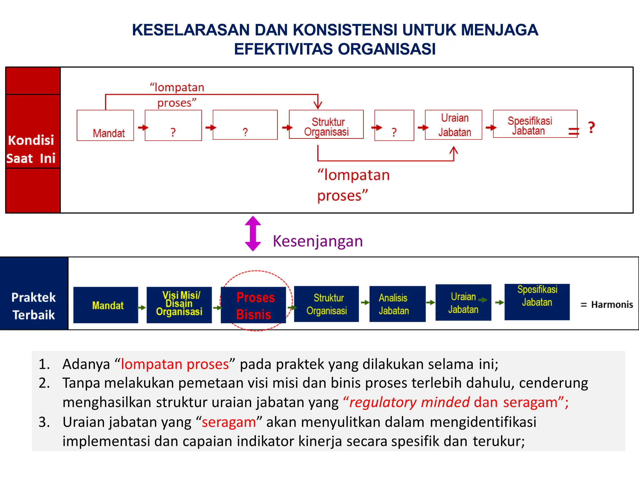 Penyusunan peta proses bisnis PemprovGto-Feb2021.pdf