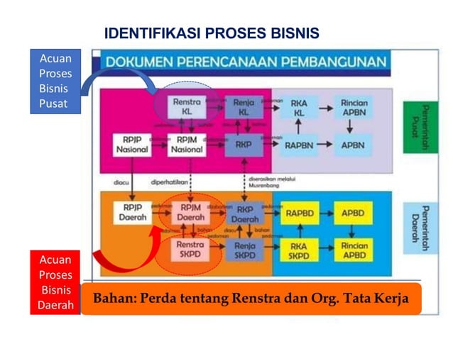 Penyusunan peta proses bisnis PemprovGto-Feb2021.pdf