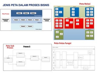 Penyusunan peta proses bisnis PemprovGto-Feb2021.pdf