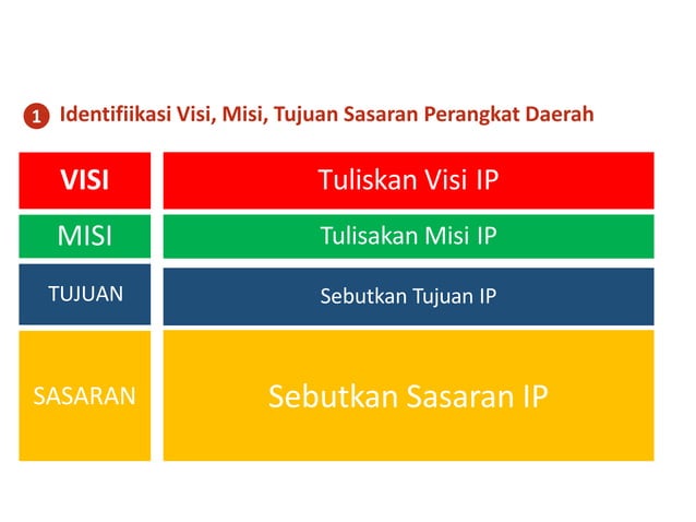 Penyusunan peta proses bisnis PemprovGto-Feb2021.pdf