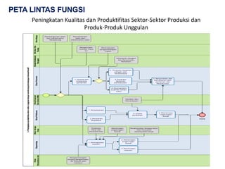 Penyusunan peta proses bisnis PemprovGto-Feb2021.pdf