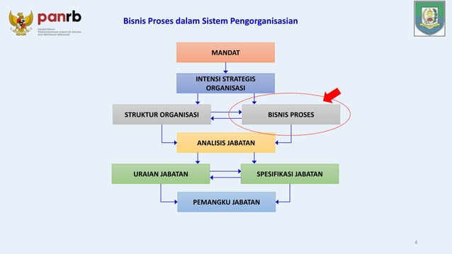 Penyusunan Probis Prov Bengkulu - 24 Maret 2022.pptx