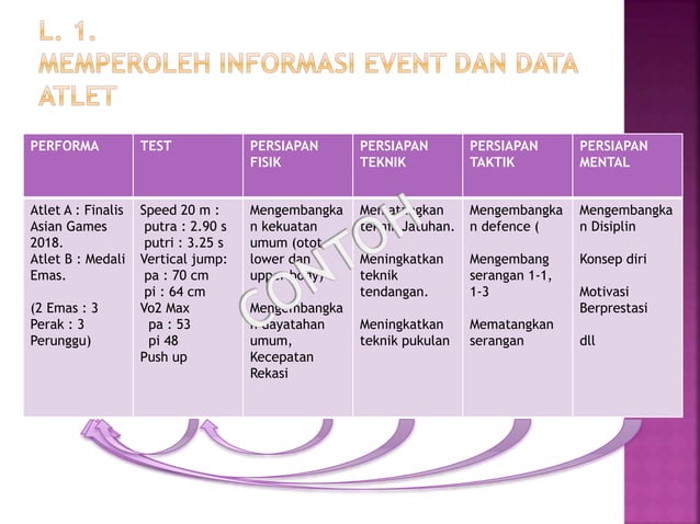 PENYUSUNAN PROGRAM LATIHAN UNTUK PELATIH.ppptx | PPT