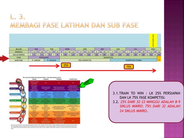 PENYUSUNAN PROGRAM LATIHAN UNTUK PELATIH.ppptx | PPT