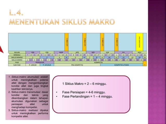 PENYUSUNAN PROGRAM LATIHAN UNTUK PELATIH.ppptx | PPT
