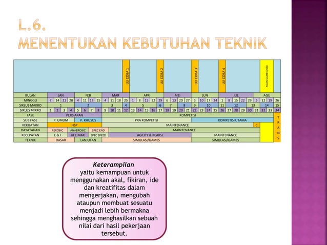 PENYUSUNAN PROGRAM LATIHAN UNTUK PELATIH.ppptx | PPT