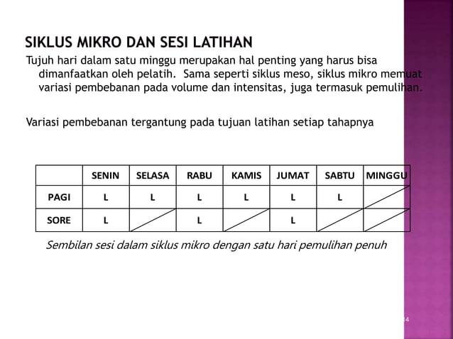 PENYUSUNAN PROGRAM LATIHAN UNTUK PELATIH.ppptx | PPT
