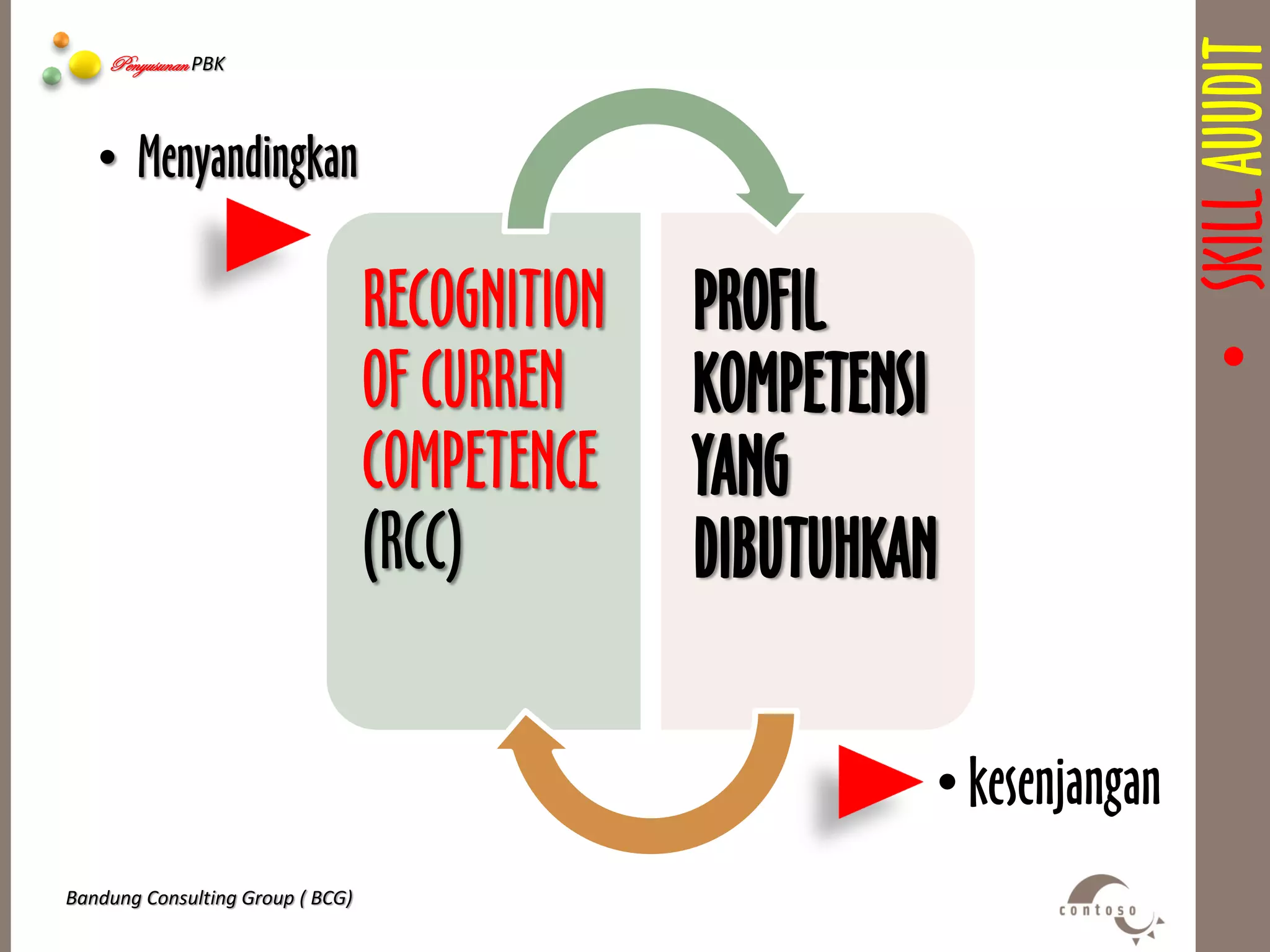 Penyusunan program pelatihan berbasis kompetensi | PDF