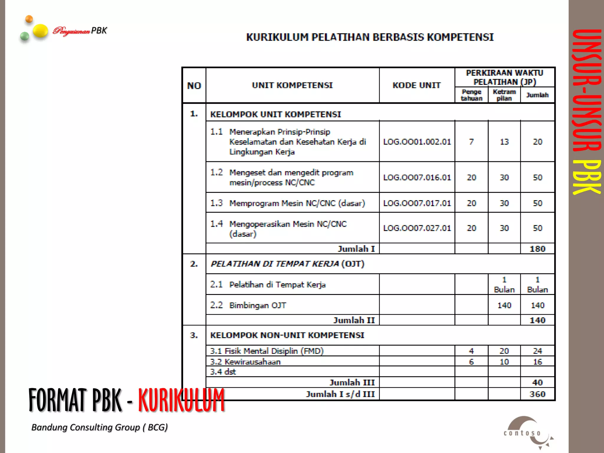 Penyusunan program pelatihan berbasis kompetensi | PDF