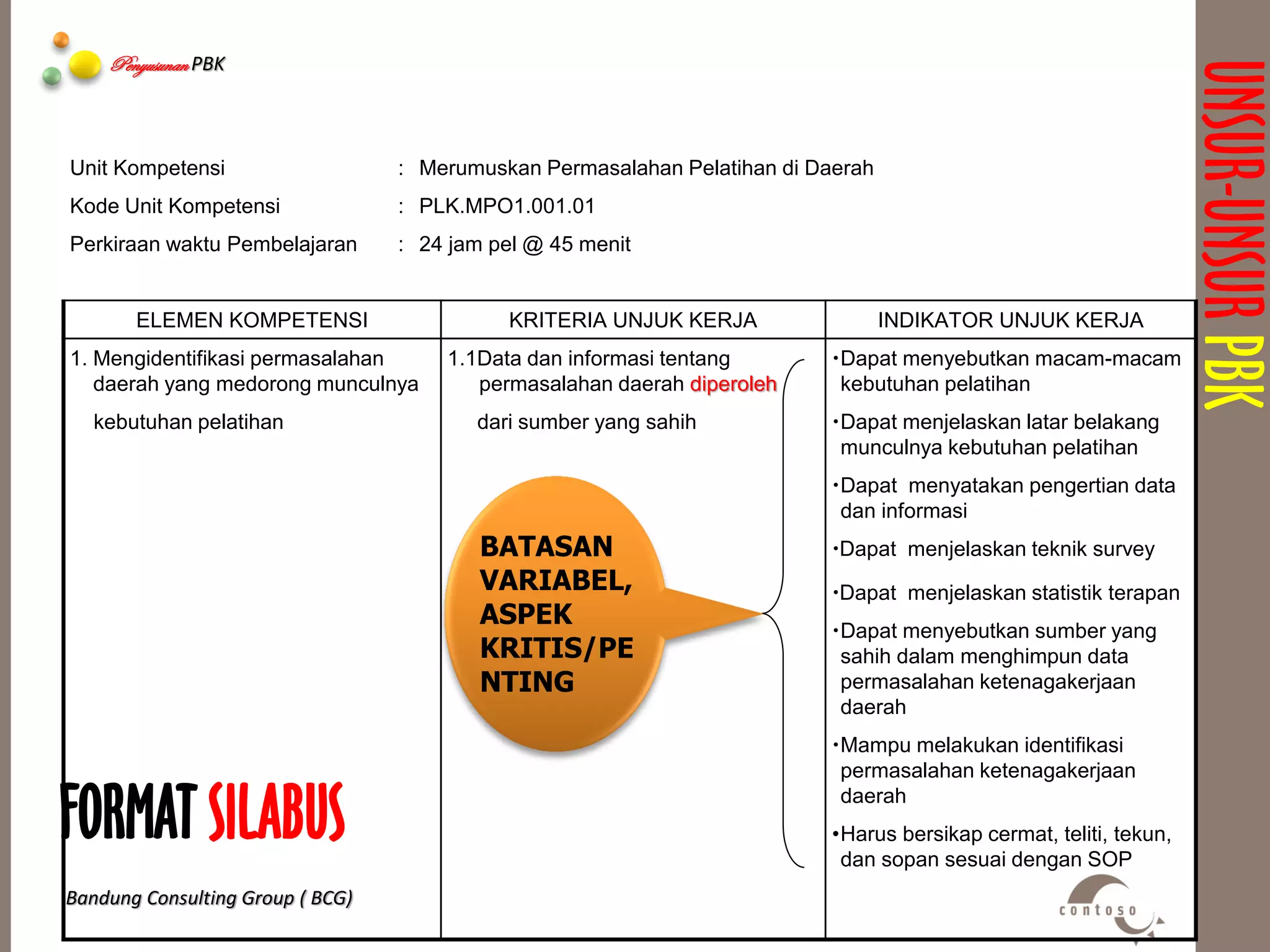 Penyusunan program pelatihan berbasis kompetensi | PDF