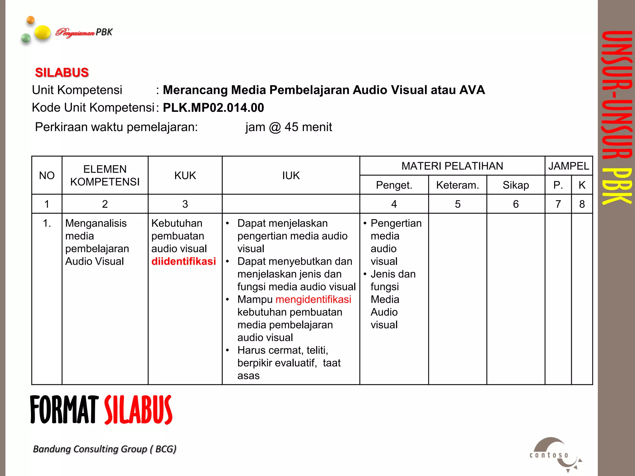 Penyusunan program pelatihan berbasis kompetensi | PDF