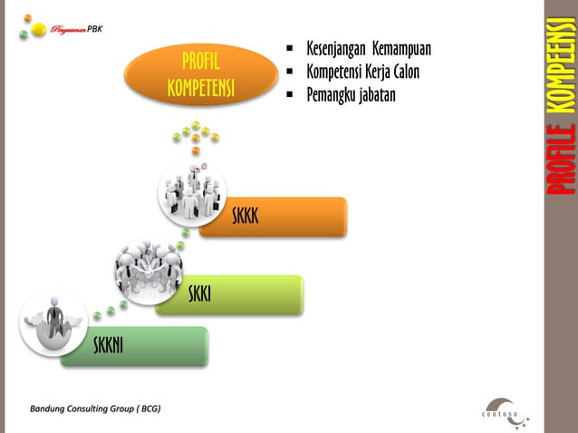 Penyusunan program pelatihan berbasis kompetensi | PDF