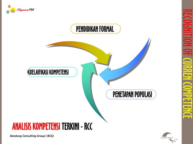 Penyusunan program pelatihan berbasis kompetensi | PDF