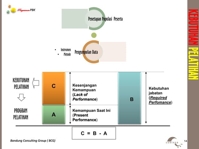 Penyusunan program pelatihan berbasis kompetensi | PDF