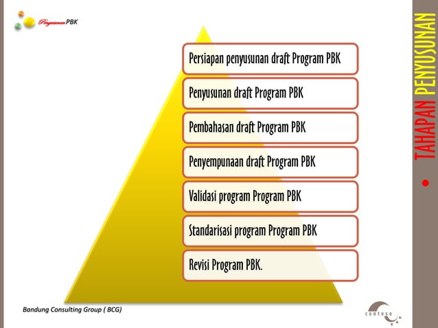 Penyusunan program pelatihan berbasis kompetensi | PDF