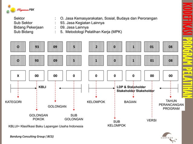 Penyusunan program pelatihan berbasis kompetensi | PDF