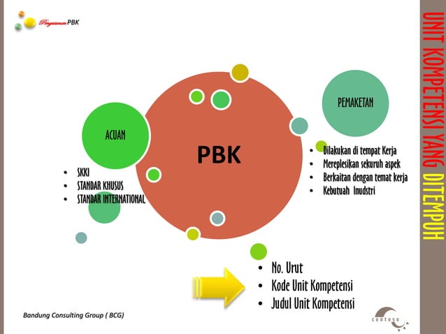 Penyusunan program pelatihan berbasis kompetensi | PDF