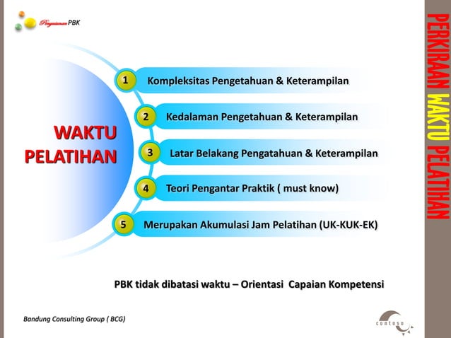 Penyusunan program pelatihan berbasis kompetensi | PDF
