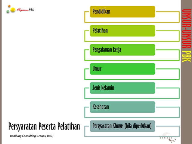 Penyusunan program pelatihan berbasis kompetensi | PDF