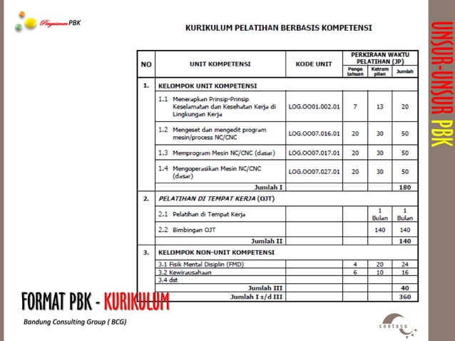 Penyusunan program pelatihan berbasis kompetensi | PDF