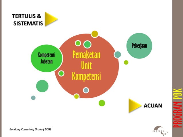 Penyusunan program pelatihan berbasis kompetensi | PDF