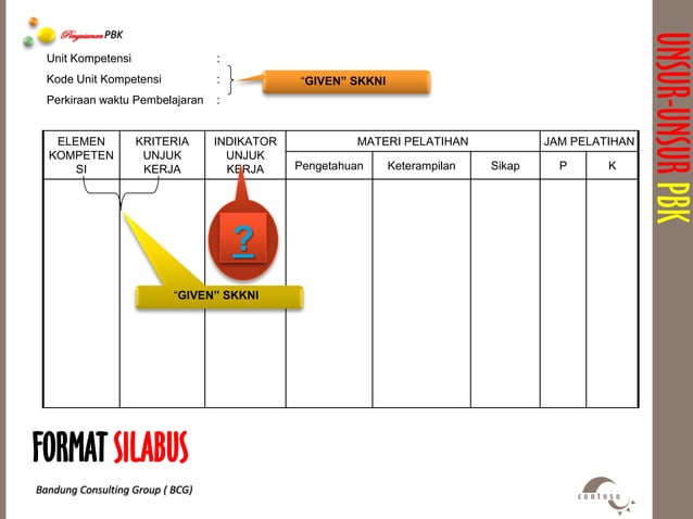 Penyusunan program pelatihan berbasis kompetensi | PDF
