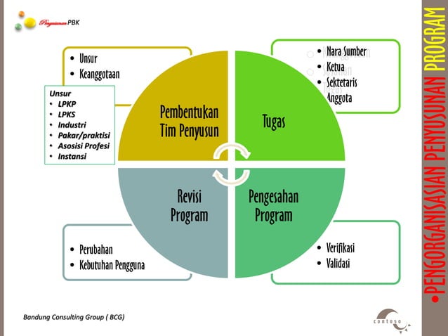 Penyusunan program pelatihan berbasis kompetensi | PDF