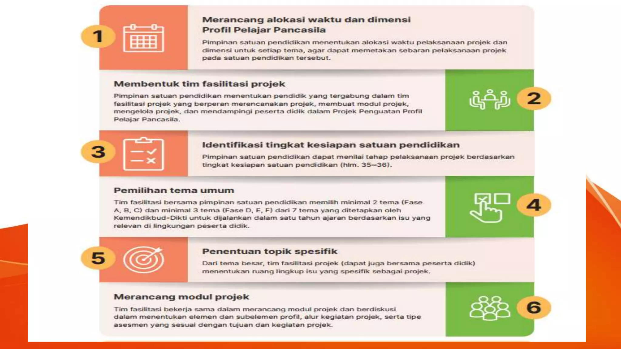 PENYUSUNAN PROJEK PENGUATAN PROFIL PELAJAR PANCASILA_OK.pptx