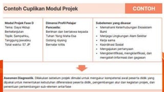PENYUSUNAN PROJEK PENGUATAN PROFIL PELAJAR PANCASILA_OK.pptx