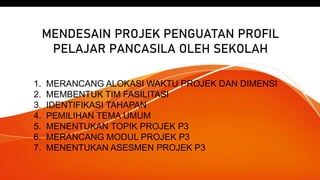 PENYUSUNAN PROJEK PENGUATAN PROFIL PELAJAR PANCASILA_OK.pptx