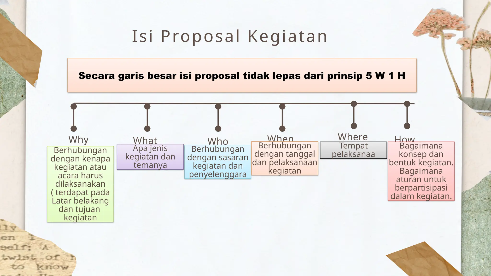 Penyusunan proposal kegiatan osis dan organisasi.pptx