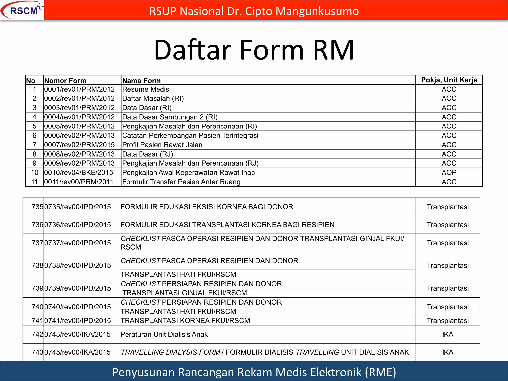 Penyusunan rancangan rekam medis elektronik (RME) | PDF