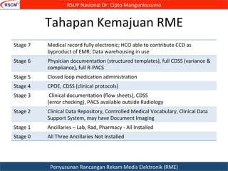 Penyusunan rancangan rekam medis elektronik (RME) | PDF