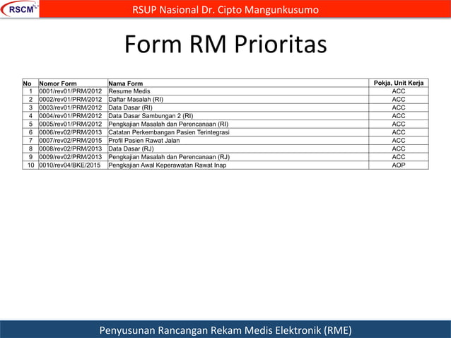 Penyusunan rancangan rekam medis elektronik (RME) | PDF