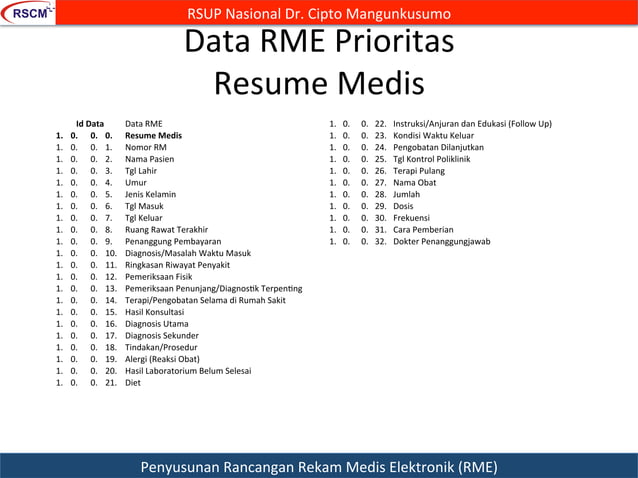 Penyusunan rancangan rekam medis elektronik (RME) | PDF