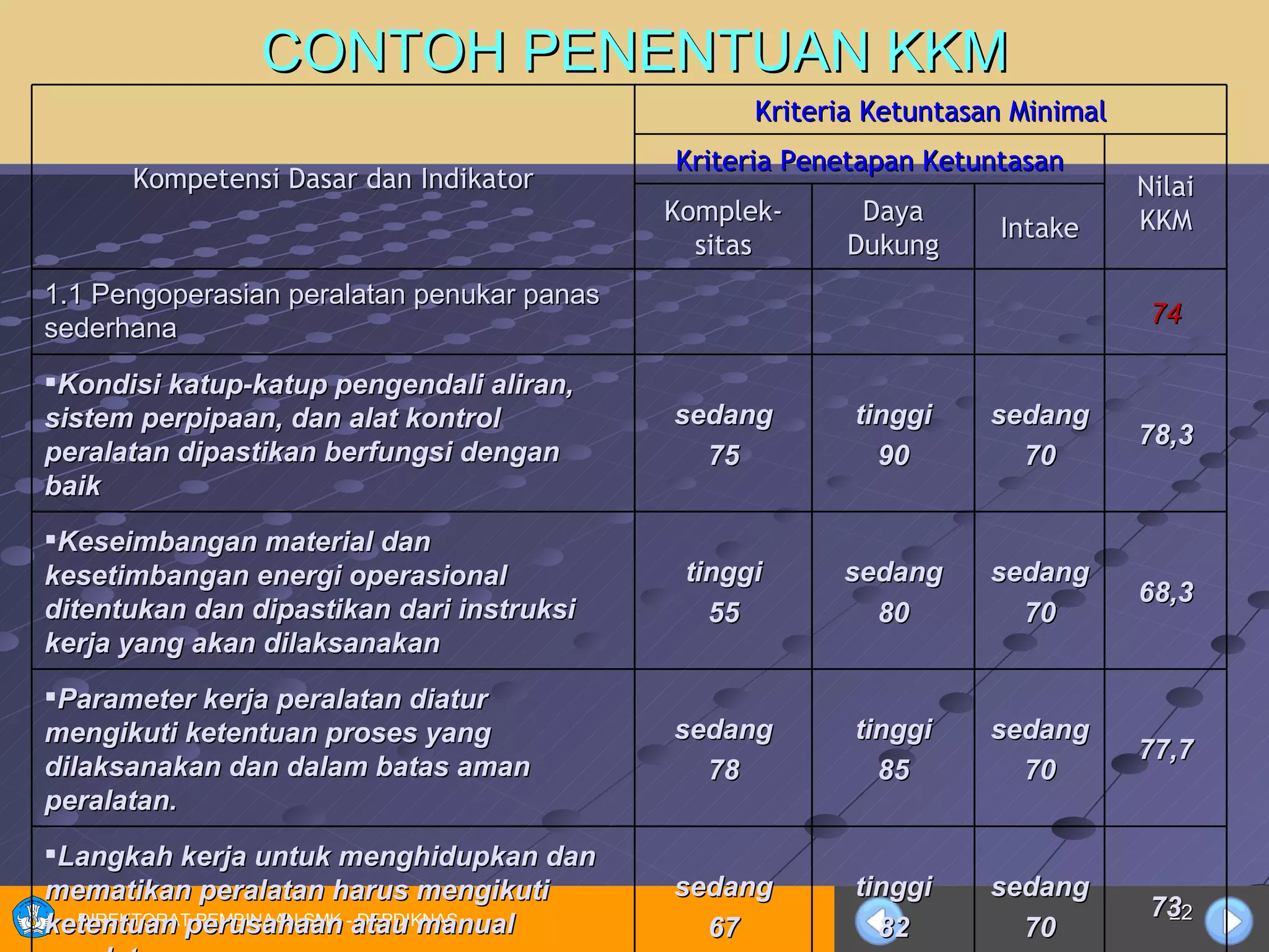 Penyusunan raport dan kkm | PPT