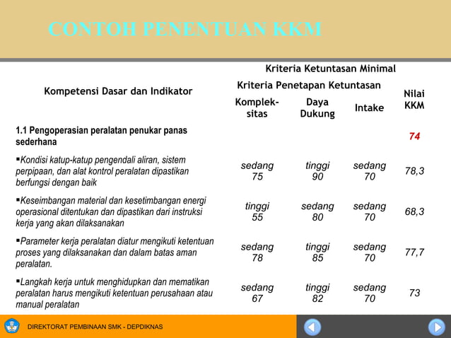 Penyusunan raport dan kkm | PPT