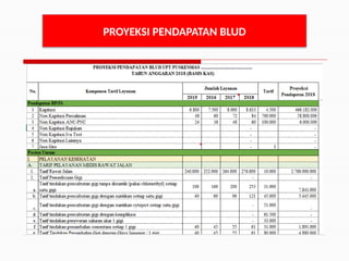 Penyusunan RBA BLUD berdasarkan Permendagri 79 | PPTX