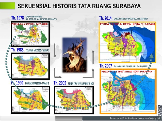 Penyusunan rdtr berbasis bidang tanah 1 | PPTX